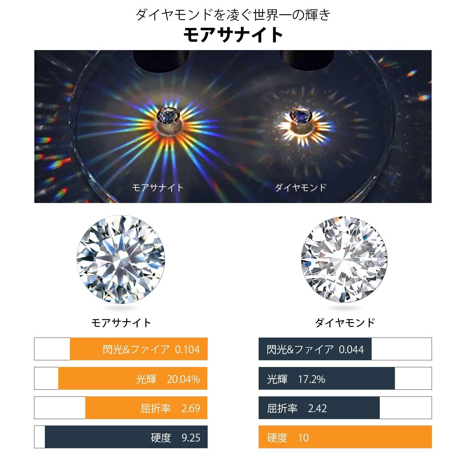 6mm-1.6ctペア_ホワイトゴルード KRKC&CO モアッサナイト 6mm-1.6ctペア_ホワイトゴルード KRKC&CO モアッサナイト