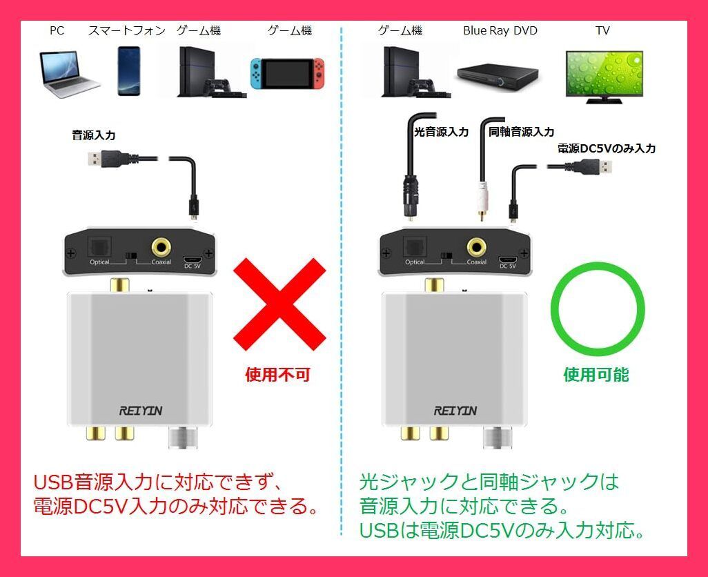 【スタッフおすすめ！】REIYIN DA-01 高性能192kHz 24bit DAC デジタル(光＆同軸)*アナログ(RCA ...
