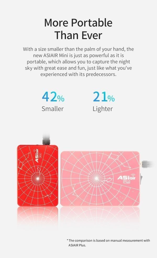 在庫最後1個 国内発送【新品/未使用】 ZWO ASI AIR Mini ASIエアー CCDカメラ オートガイド ASIAIR Plusより ...