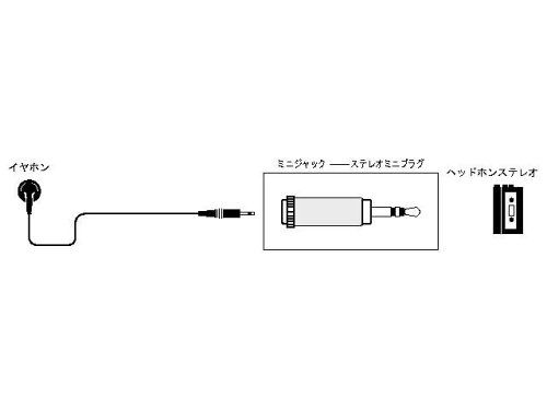 Victor AP-106A ミニジャック-ステレオミニプラグ - メルカリ