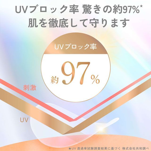 【正規販売店】 フィルモア FILMOR 貼るUVブロック Mサイズ(直径1.5cm)32枚入り シールやテープを貼る要領で日焼け止めに使え ...