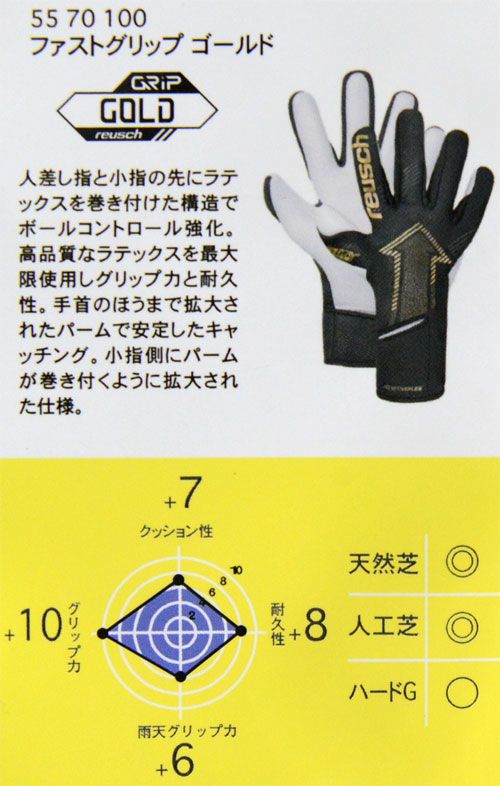 ウールシュポルト uhlsport サイバーテック アブソルートグリップ