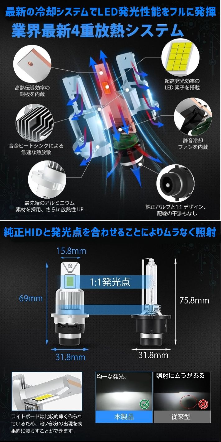 D4 業界初 純正HIDを完全無加工でLEDへ エブリィワゴン【EVERY WAGON】 DA17W H27.2 ～ HID D4R 装着車用 ...