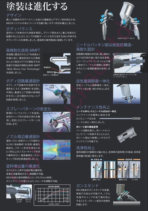 【FINER-FORCE TypeB】マイナーチェンジモデル【ガン本体のみ】1.6mm口径【ファイナーフォース】タイプB 明治機械製作所 ...