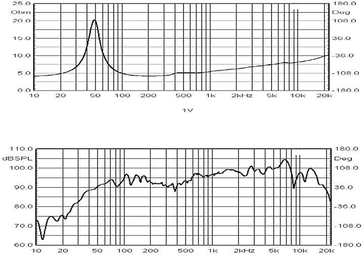 DAITO VOICE ダイトーボイス DS-200R 8Ω 20cm フルレンジスピーカー ダブルコーンスピーカー 20W / 20センチスピーカー 8インチ ユニット ペア( ブラック ...