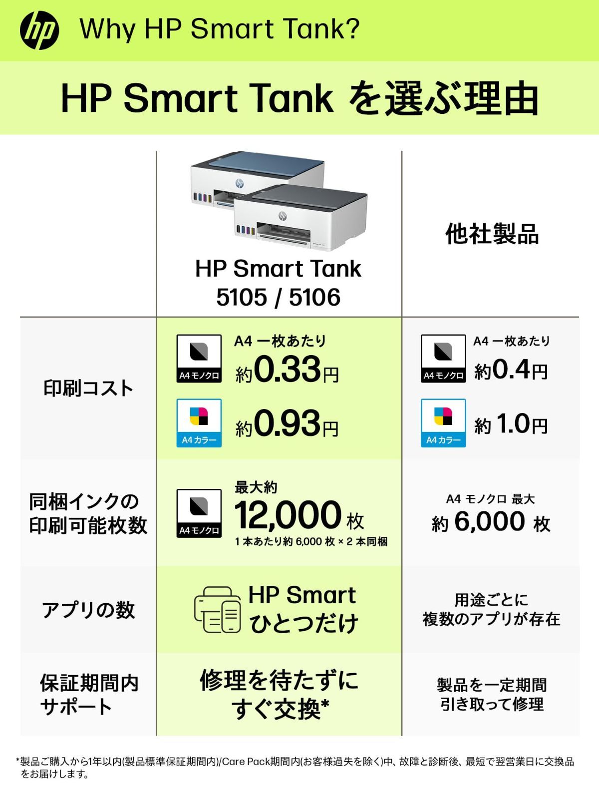 HP プリンター HP Smart Tank 5106 大容量インクタンク式 2023年 HP プリンター HP Smart Tank 5106 大容量インクタンク式 2023年