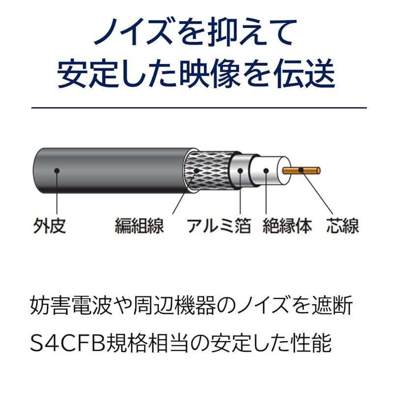 日本アンテナ 同軸ケーブル 4K8K対応 S4CFB 10m ホワイト 片側接線加工付 S4FBAL10FW-RP S4FBAL10FW-RP 0 - メルカリ